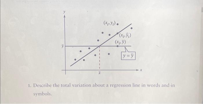 Solved 1. Describe the total variation about a regression | Chegg.com
