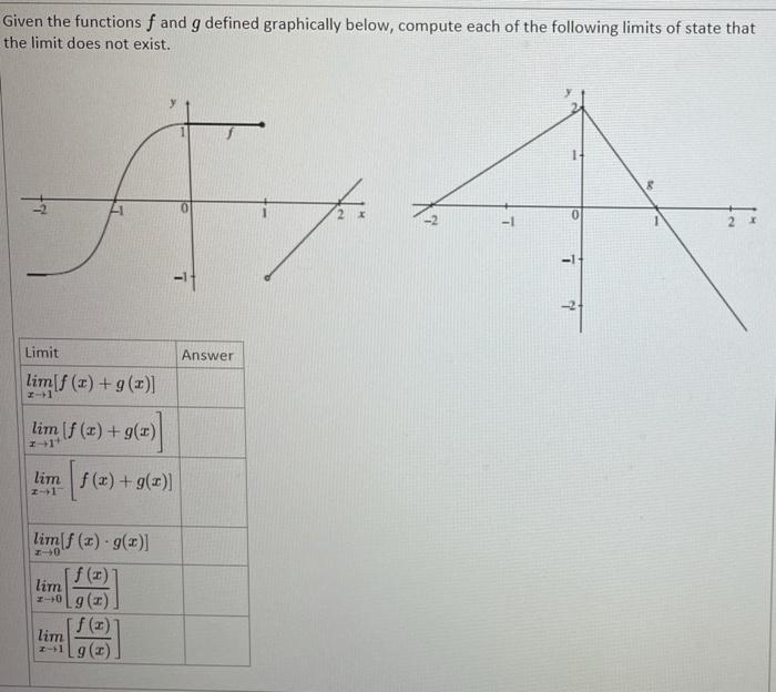 Solved Given the functions f and g defined graphically | Chegg.com