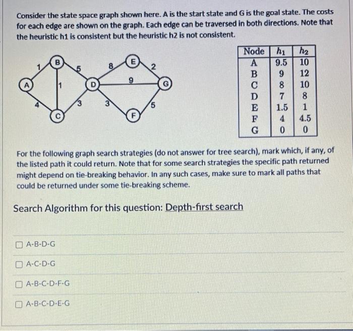Solved Consider the state space graph shown here. A is the | Chegg.com