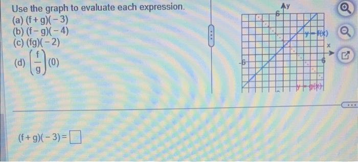 Solved Use the graph to evaluate each expression. (a) | Chegg.com
