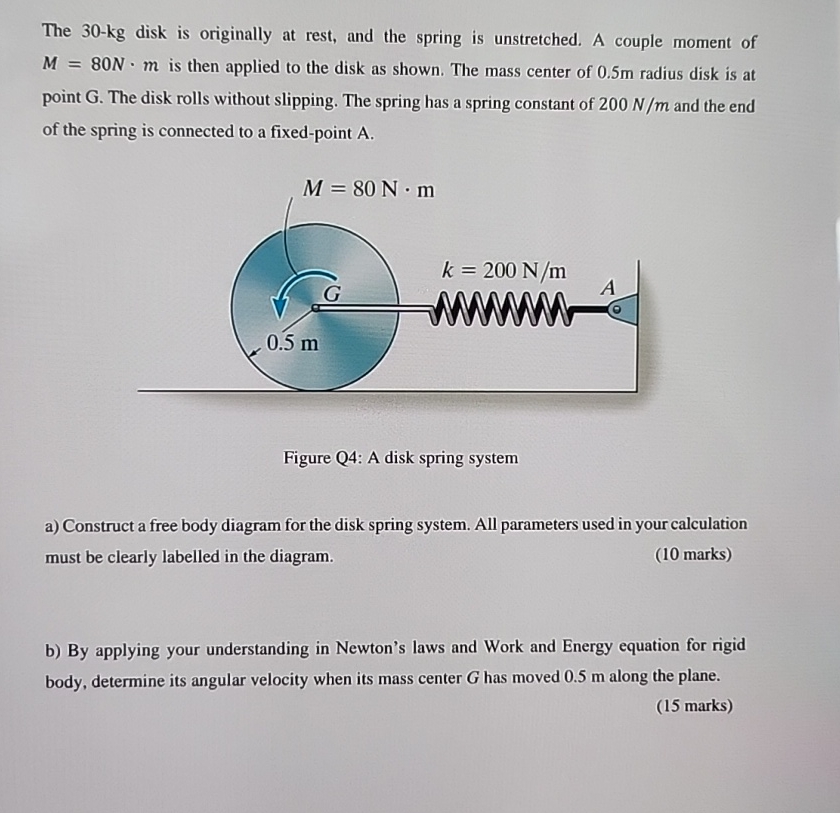 Solved The 30-kg ﻿disk is originally at rest, and the spring | Chegg.com