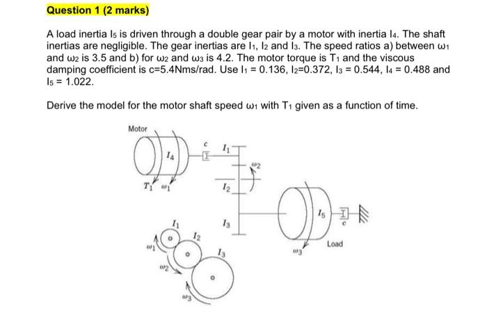 Solved Question 1 (2 marks) A load inertia Is is driven | Chegg.com