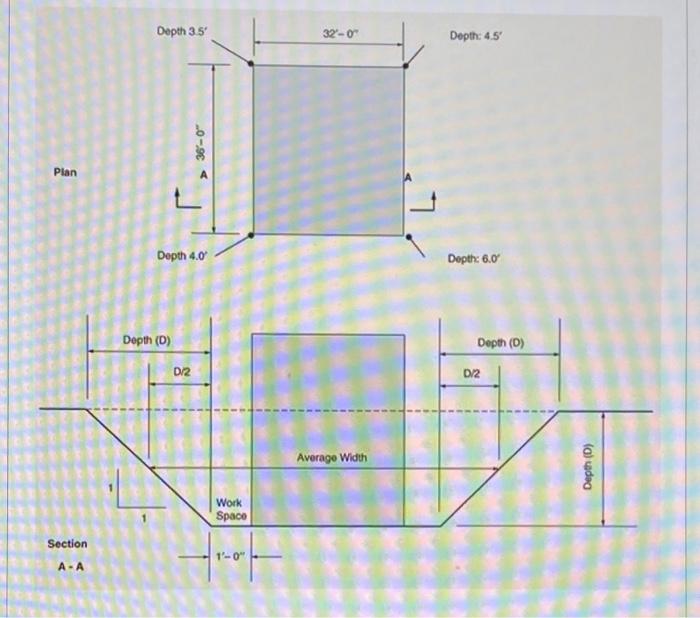 Solved Given: The Figure shows the calculation for a pit to | Chegg.com