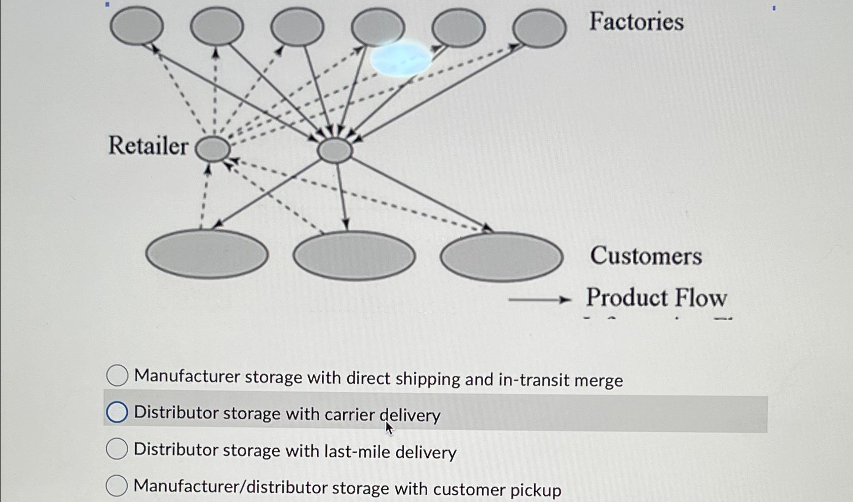 Solved Factories CustomersProduct FlowManufacturer storage | Chegg.com