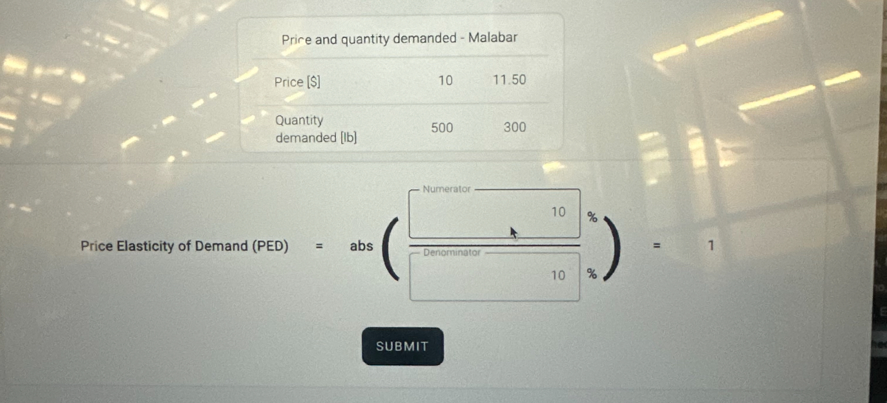 Solved Price Elasticity of Demand (PED) = ﻿abs | Chegg.com