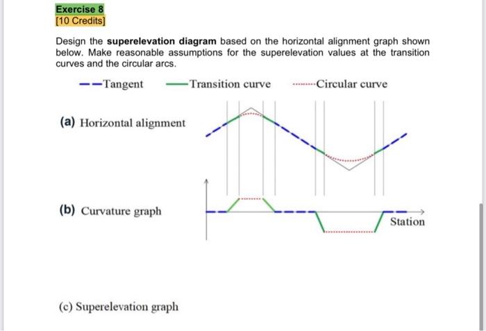 Solved Exercise 8 [10 Credits] Design the superelevation | Chegg.com