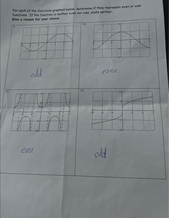 Solved For each of the functions graphed below, determine if | Chegg.com