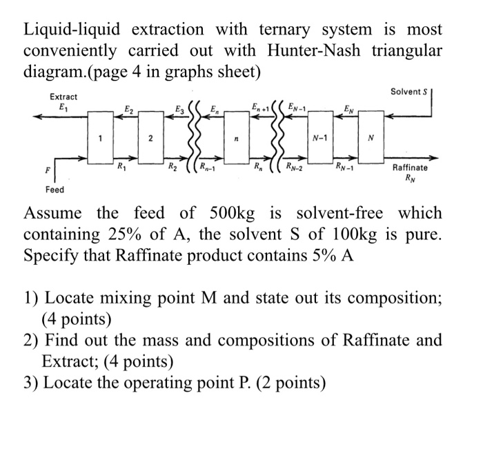 Liquid-liquid extraction with ternary system is most | Chegg.com