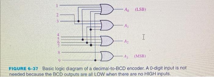 3. For the decimal-to-BCD encoder logic of Figure | Chegg.com