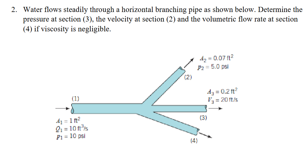 Solved 2. ﻿Water flows steadily through a horizontal | Chegg.com