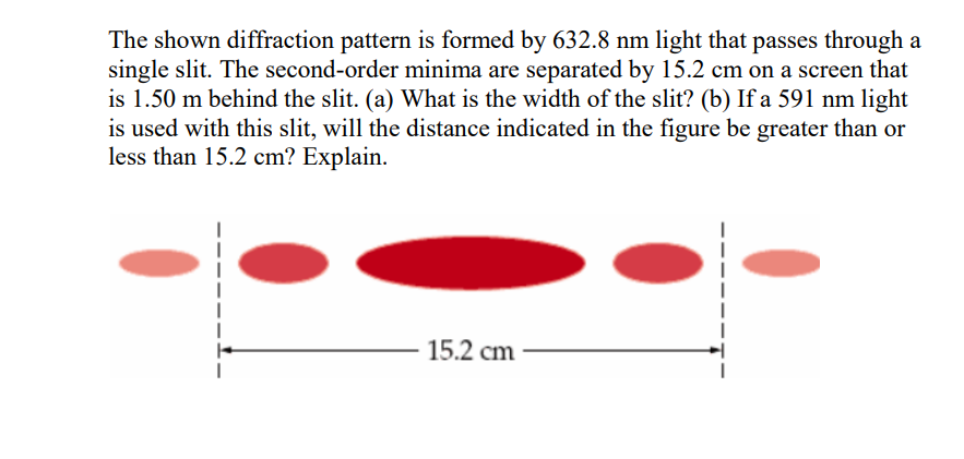 Solved The shown diffraction pattern is formed by 632.8nm | Chegg.com