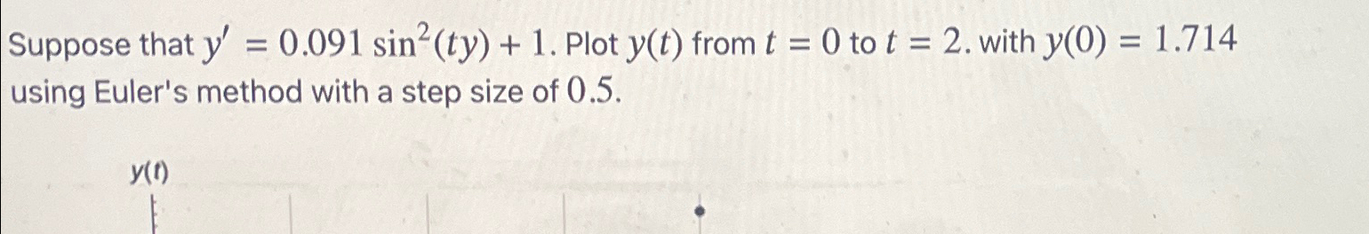 Solved Suppose that y'=0.091sin2(ty)+1. ﻿Plot y(t) ﻿from t=0 | Chegg.com
