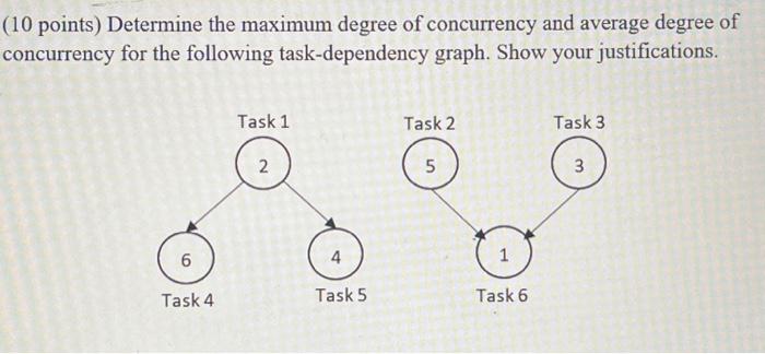 Solved (10 points) Determine the maximum degree of | Chegg.com