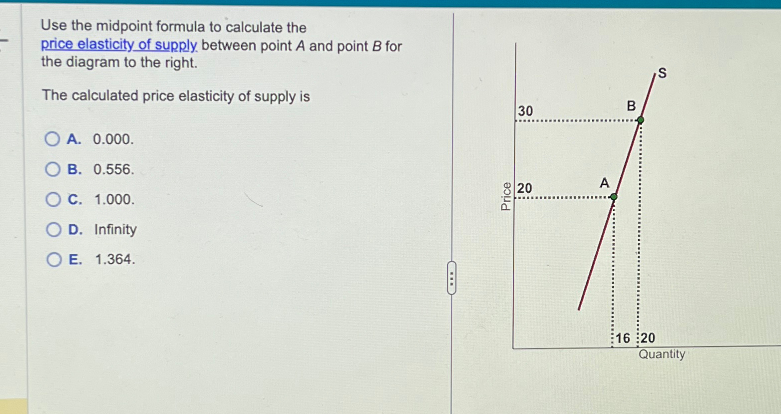 Solved Use the midpoint formula to calculate the price | Chegg.com