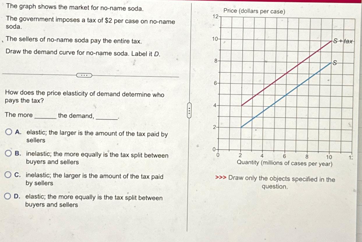 Solved The graph shows the market for no-name soda.The | Chegg.com