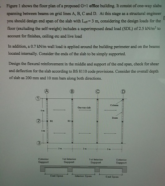 Solved Figure 1 shows the floor plan of a proposed G+1 | Chegg.com