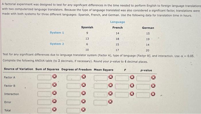 Solved A factorial experiment was designed to test for any | Chegg.com