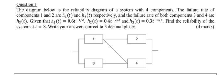 Solved Question 1 The diagram below is the reliability | Chegg.com