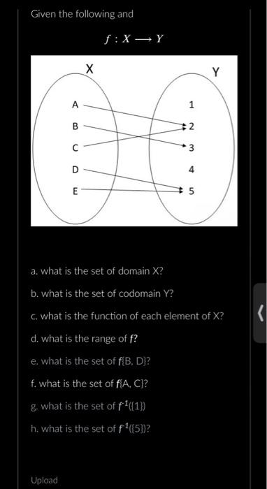 Solved Given the following and f:X Y a. what is the set of | Chegg.com