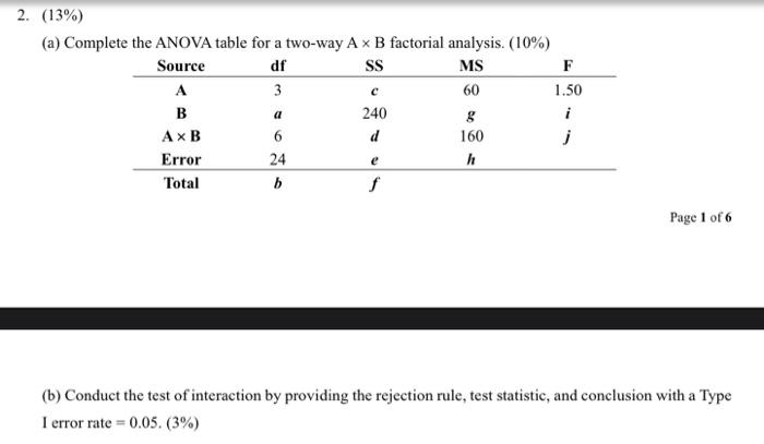 Solved (a) Complete the ANOVA table for a two-way A×B | Chegg.com