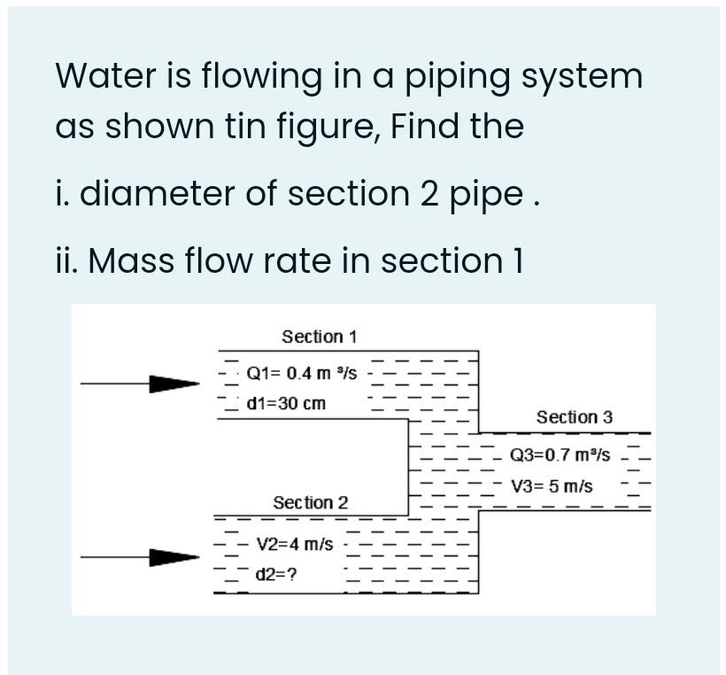 Solved Water is flowing in a piping system as shown tin | Chegg.com