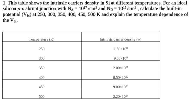 Solved 1. This table shows the intrinsic carriers density in | Chegg.com