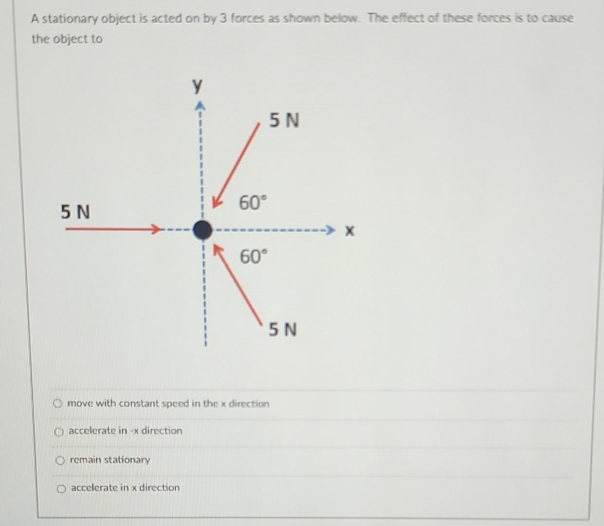 Solved A stationary object is acted on by 3 forces as shown | Chegg.com