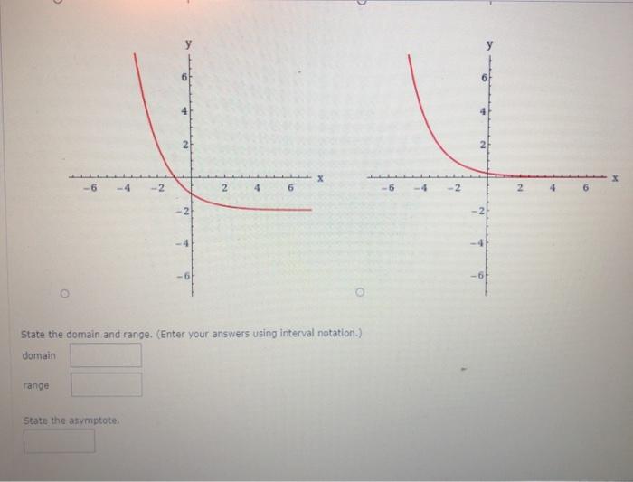 Solved graph the function not by plotting points, but by | Chegg.com