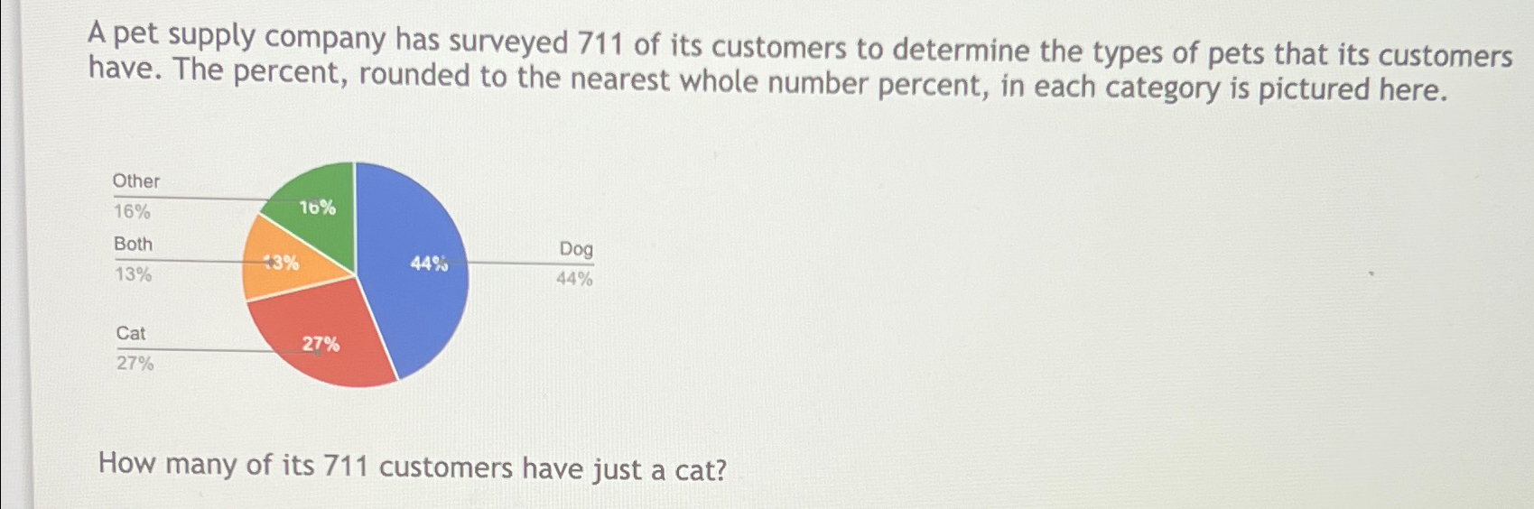 Solved A pet supply company has surveyed 711 ﻿of its | Chegg.com