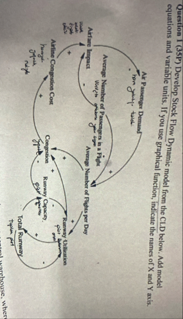 Solved Question 1 (35P) ﻿Develop Stock Flow Dynamic model | Chegg.com