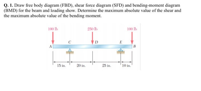 Solved Q. 1. Draw free body diagram (FBD), shear force | Chegg.com