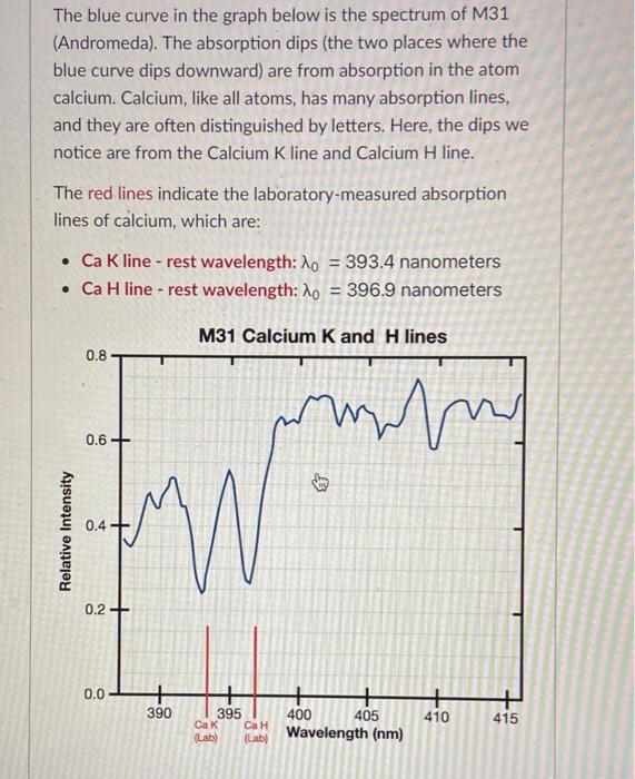 Solved The blue curve in the graph below is the spectrum of | Chegg.com