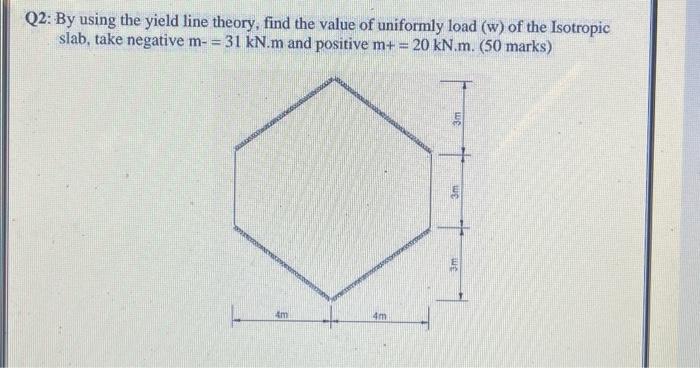 Solved Q2: By using the yield line theory, find the value of | Chegg.com