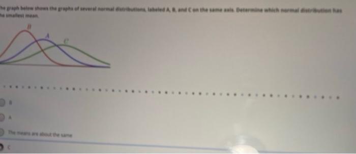 Solved the graph below shows the graphs of several normal | Chegg.com
