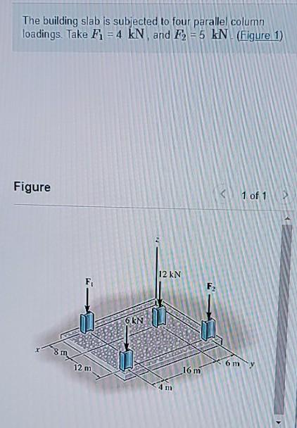 Solved The building slab is subjected to four parallel | Chegg.com