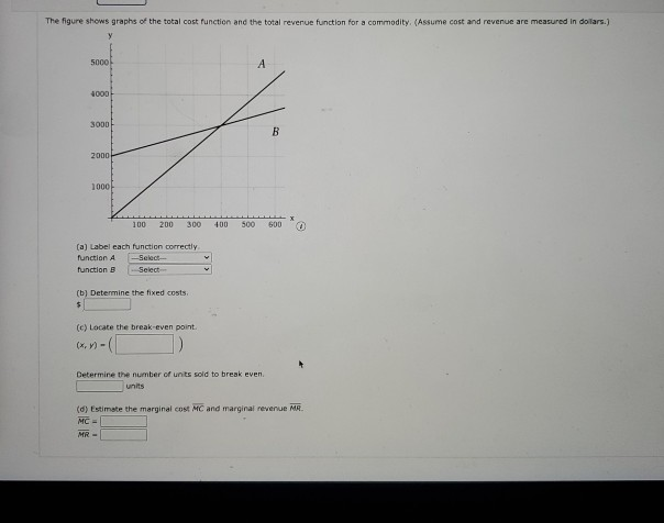 Solved The figure shows graphs of the total cost function | Chegg.com