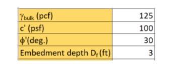 Solved Calculate the maximum factored load in kips that the | Chegg.com