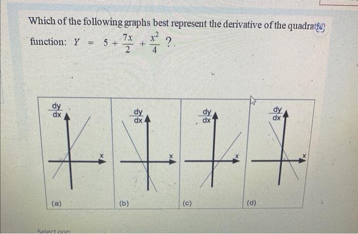 Solved Which of the following graphs best represent the | Chegg.com