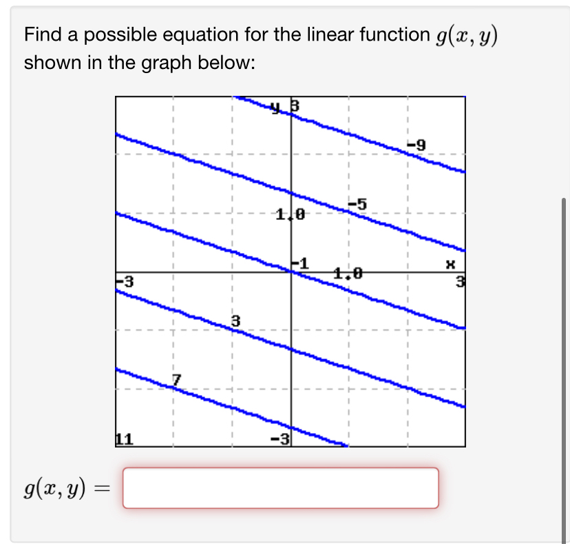 Solved Find a possible equation for the linear function | Chegg.com