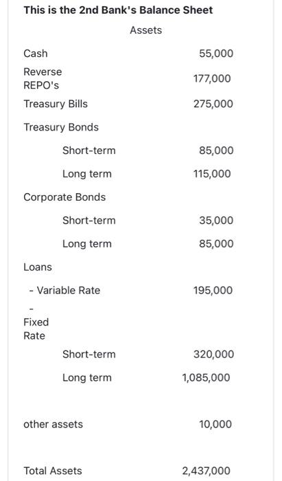 Solved This is the 2nd Bank's Balance Sheet Assets Cash | Chegg.com