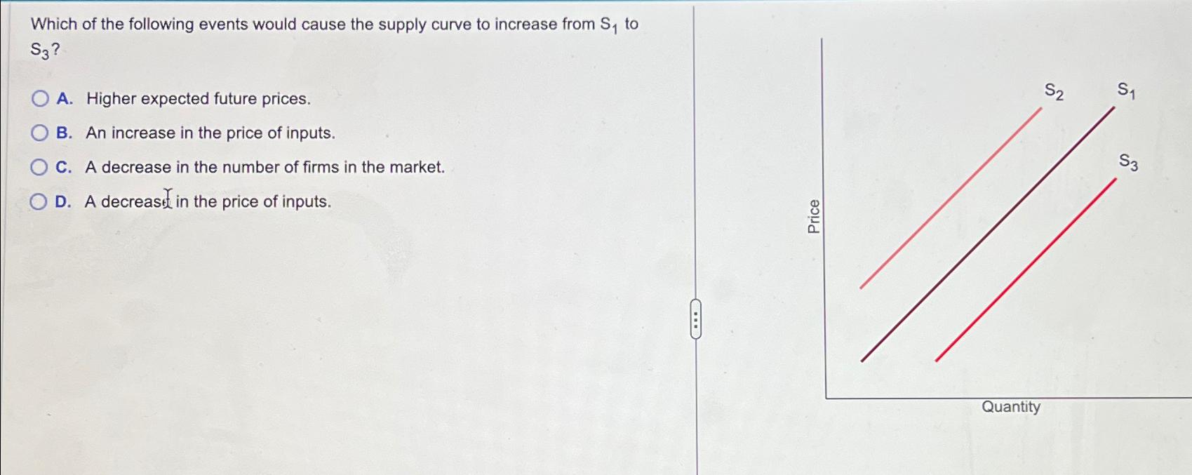 Solved Which of the following events would cause the supply | Chegg.com