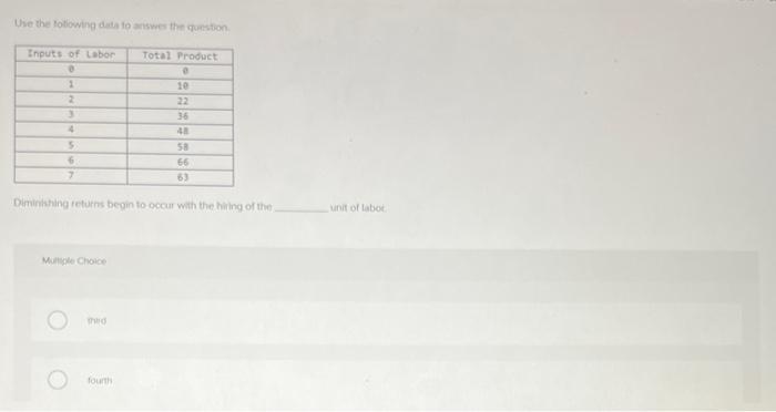 Solved Whe the followisg daits io answer the puration. | Chegg.com