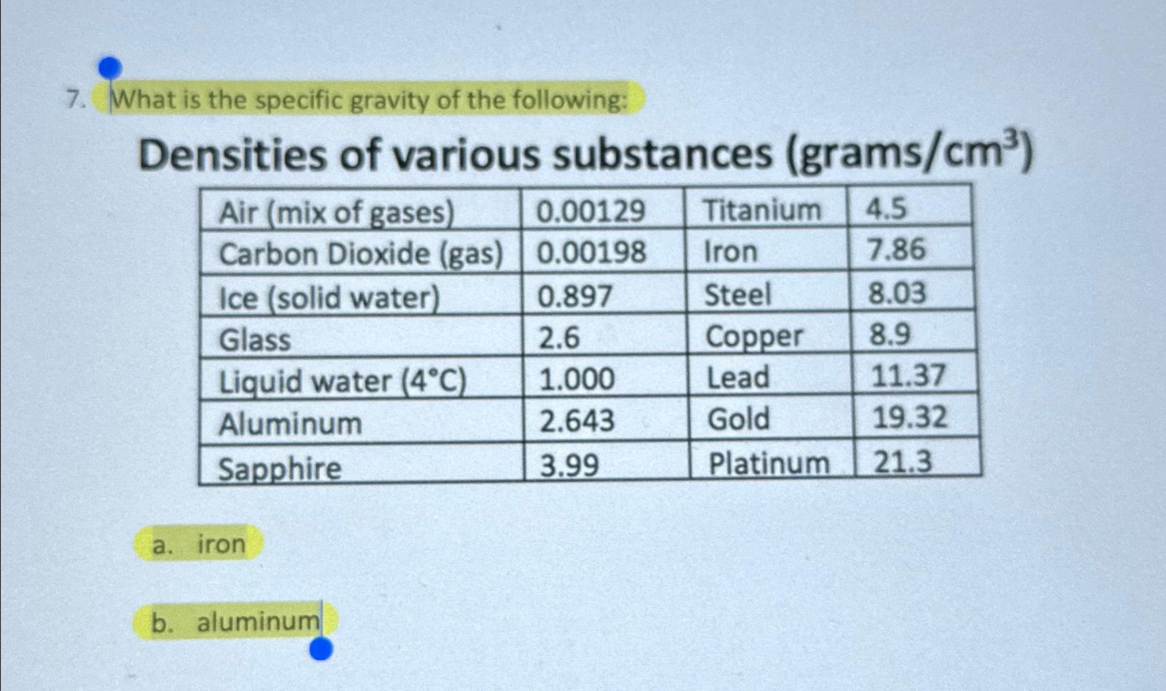 Solved What is the specific gravity of the | Chegg.com