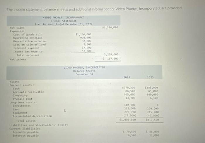 Solved The income statement, balance sheets, and additional | Chegg.com