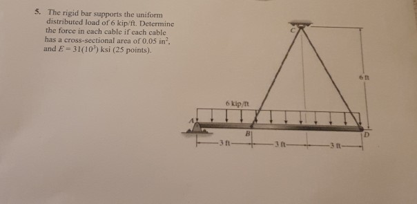Solved 5. The rigid bar supports the uniform distributed | Chegg.com