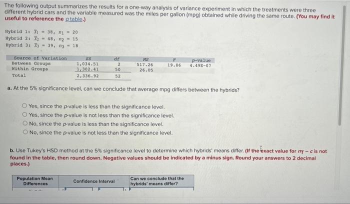 Solved The following output summarizes the results for a | Chegg.com