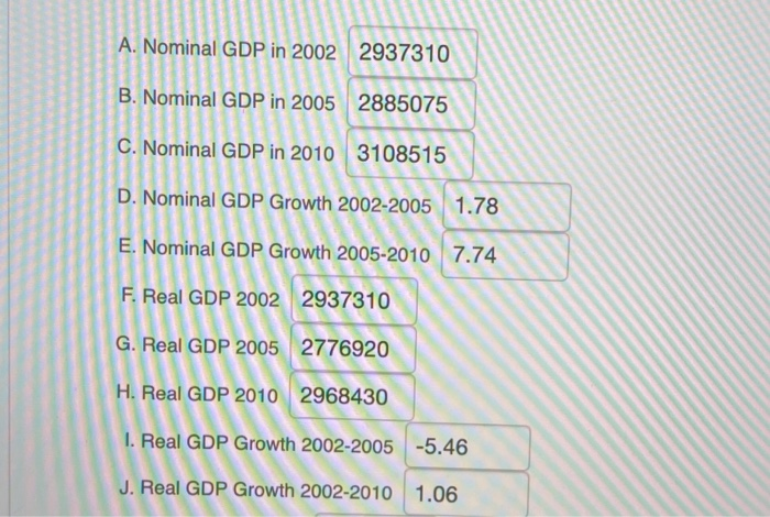 Solved EXERCISE 20.4: CALCULATING NOMINAL GDP FROM RAW DATA | Chegg.com
