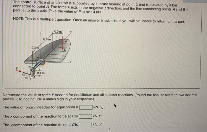 Solved The control surface of an aircraft is supported by a | Chegg.com