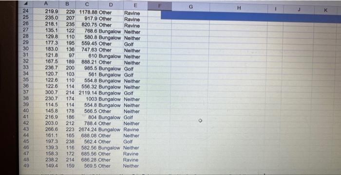 Compiete the. Five Number Summary worksheet. (To two | Chegg.com