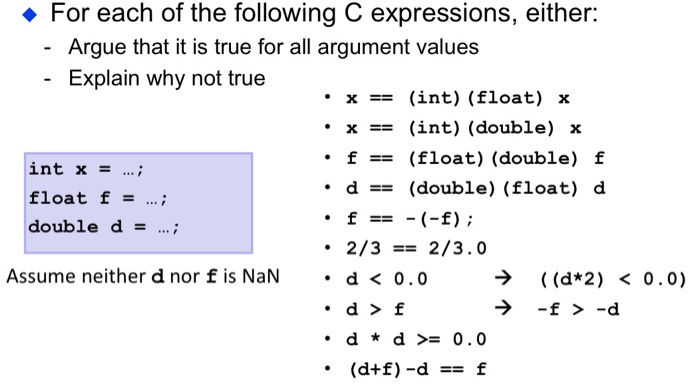 Solved • For each of the following C expressions, either: - | Chegg.com